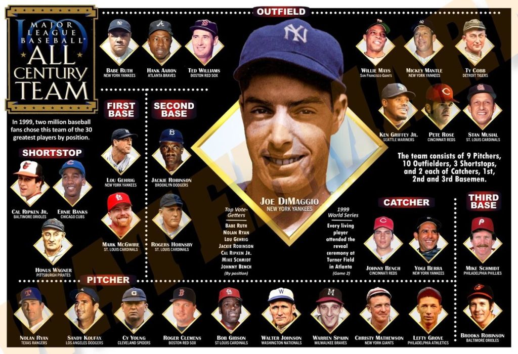 Major League Baseball: All-Century Team at 25 Years - Dugout Dirt